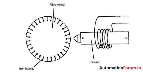 Digital tachometer - Rotational measurement using Digital tachometer ...