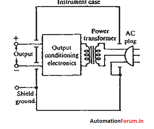 Measuring Instrument signal Grounding techniques - Electrical ...