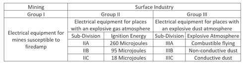 Hazardous area classification chart - Fire and gas - Industrial ...