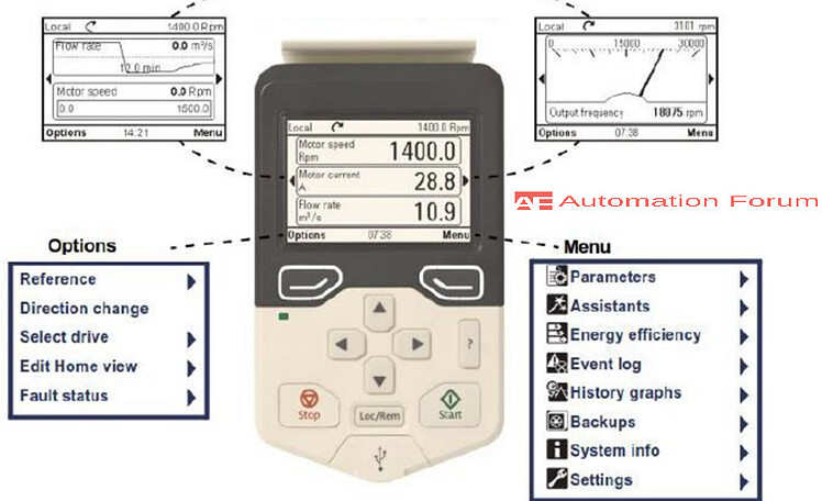 How to set parameters for ABB ACS880 drive - Electrical - Industrial ...