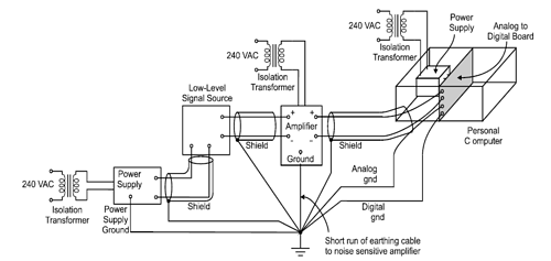Grounding control loop - Industrial Automation - Industrial Automation ...