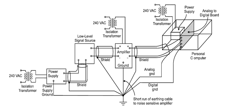 Grounding control loop - Industrial Automation - Industrial Automation ...