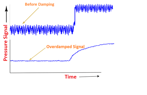 What is damping in process transmitters and how is it useful? - Field Instrumentation ...