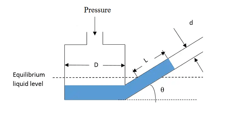 Manometer basics & Micromanometer - Pressure Measurement - Industrial ...