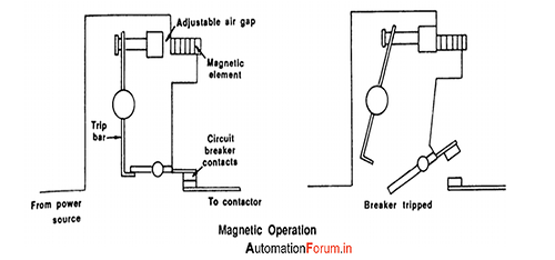 HOW DOES THE OVERLOAD RELAYS PROTECT THE MOTOR - Electrical ...