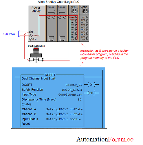 SIS controllers(logic solvers) - Safety Instrumented Functions and ...
