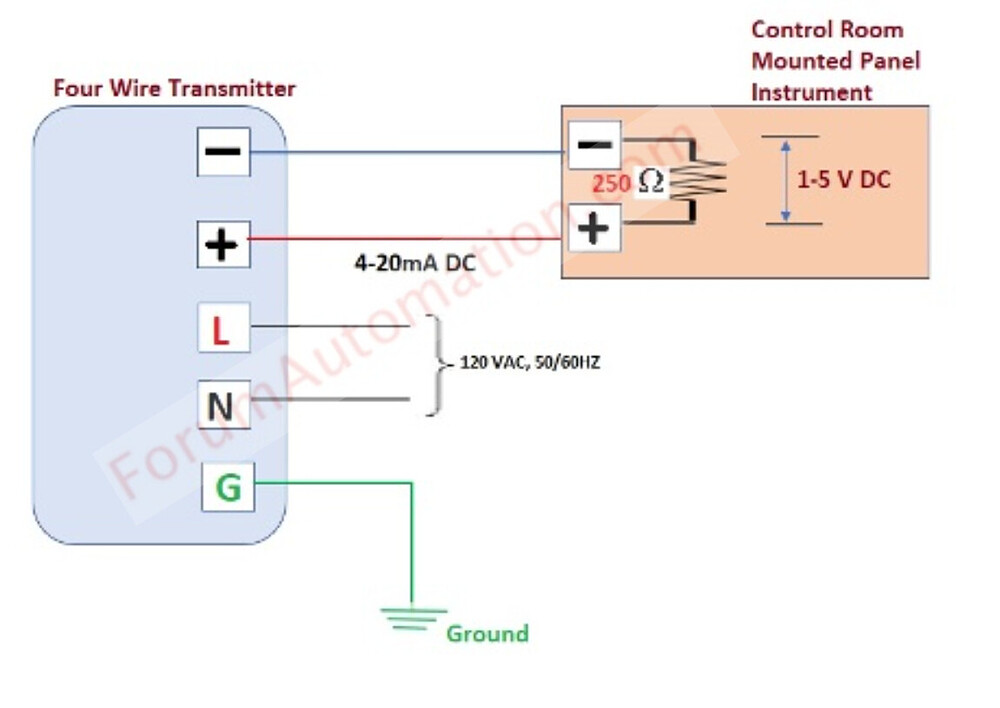 What is 4 wire transmitter and how to wire it? - Field Instrumentation ...