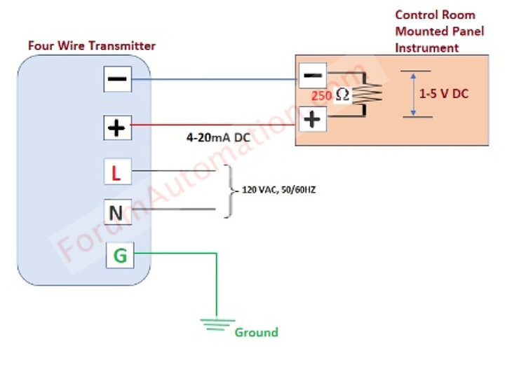 What is 4 wire transmitter and how to wire it? - Field Instrumentation ...
