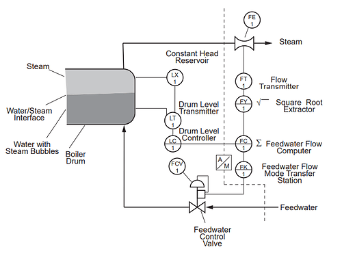 Boiler Drum level control - Industrial Automation - Industrial ...