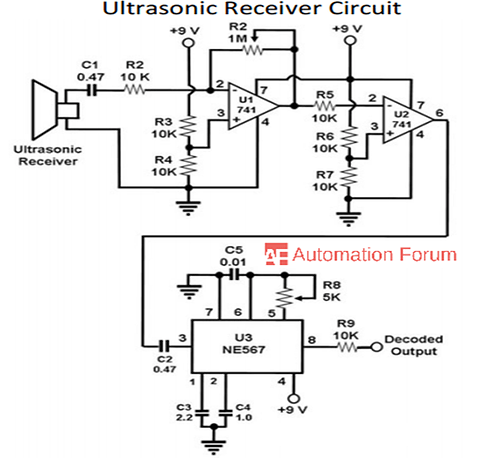 What is an ultrasonic sensor and how does it work - Field ...