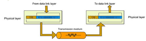 OSI Model (Open System Interconnection) - Industrial Networking ...