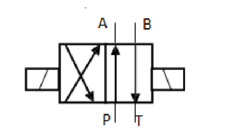 Common symbols used for Direction Controlled Valves - Valves ...