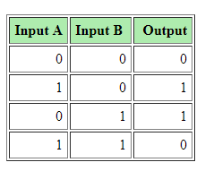 Basic ladder diagram logic functions - PLC (Programmable Logic ...
