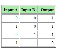 Basic ladder diagram logic functions - PLC (Programmable Logic ...