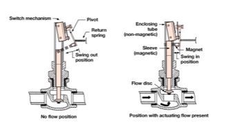 What are the different kind of flow switches and uses flow switch ...