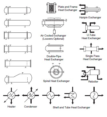 Process Diagram Symbols - Field Instrumentation - Industrial Automation ...
