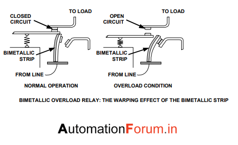 Overload protection of motors - Electrical - Industrial Automation, PLC ...