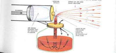 What are Primers? Types of Primers used for exhaust air - Fire and gas ...
