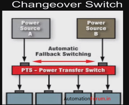 What are the components of switch gear? - Field Instrumentation ...