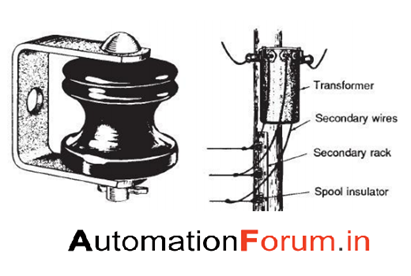 What are the types of Insulators used in Transmission lines? properties ...