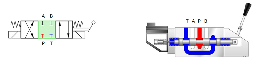 Control Valve Symbols - Valves - Industrial Automation, PLC Programming ...