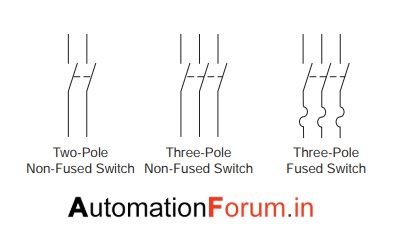 Basics of Safety Switches - Electrical - Industrial Automation, PLC ...