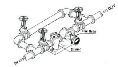 Positive displacement Oval gear flow meter working and installation and ...
