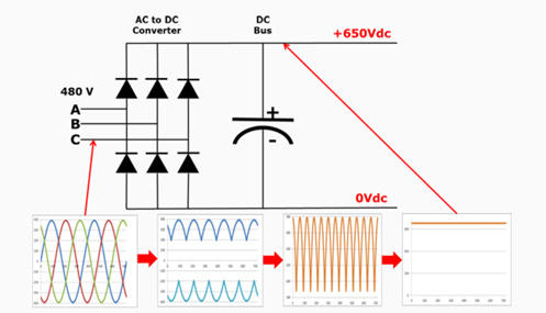 Motor speed control using Variable frequency drive - Electrical ...