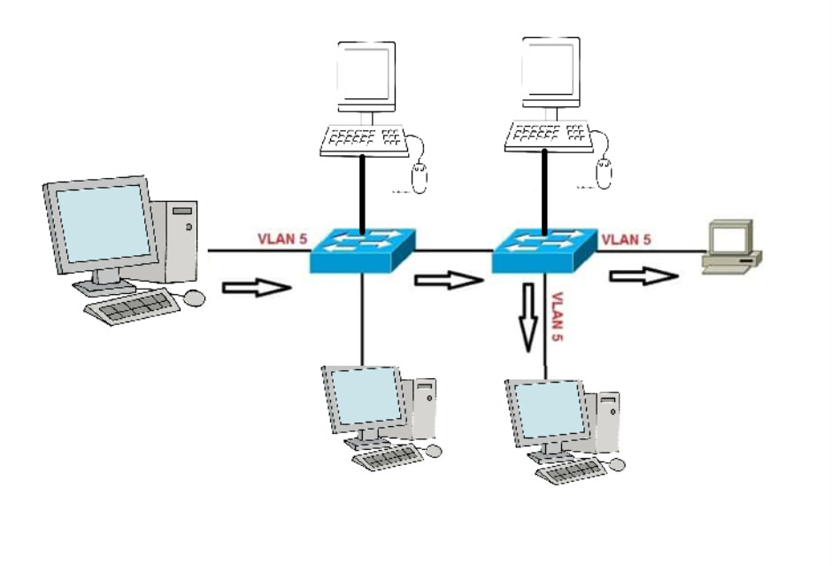 What is VLAN and Hoe Does it Works? - Industrial Networking - Industrial Automation, PLC ...