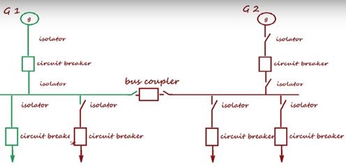 IMPORTANCE OF BUS BAR IN A POWER SYSTEM AND ITS APPLICATIONS ...