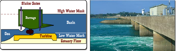 What is tidal energy and how does it work - Electrical - Industrial ...