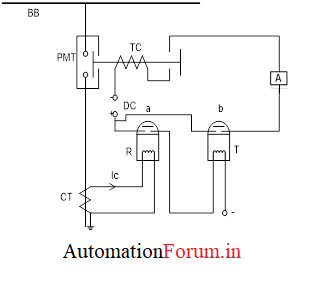 Overcurrent Relays - Basics, Function, types of Overcurrent relay ...