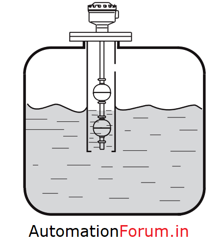 Different types of Float level switches - Level Measurement ...