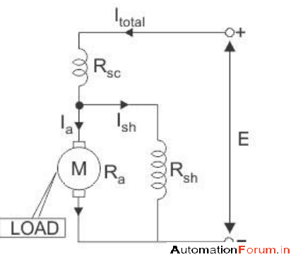 DC COMPOUND MOTOR AND ITS TYPES - Electrical - Industrial Automation ...