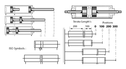 Guide to Actuator - types - Industrial Automation - Industrial ...