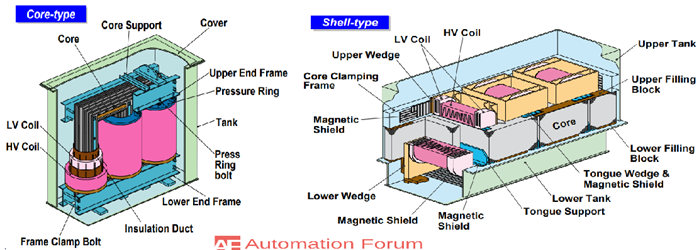 How transformer is constructed - Electrical - Industrial Automation ...