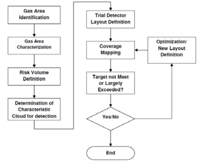 Fire and Gas Mapping - Fire and gas - Industrial Automation, PLC ...