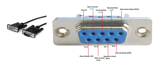 Types of serial cable configuration - Industrial Networking ...