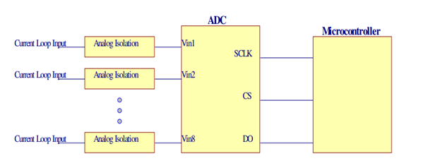 ANALOG SIGNAL ISOLATION AND ITS ADVANTAGES - Electrical - Industrial ...