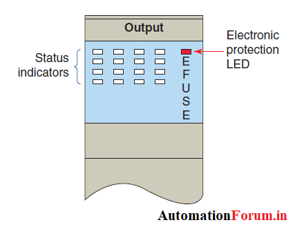 Troubleshooting PLCs - PLC (Programmable Logic Controllers ...
