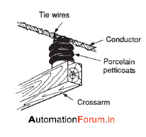 What are the types of Insulators used in Transmission lines? properties ...