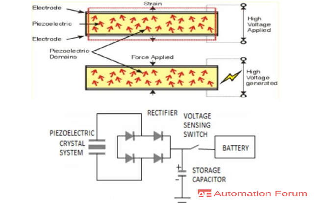 What is piezoelectricity and how does it work - Electrical - Industrial ...