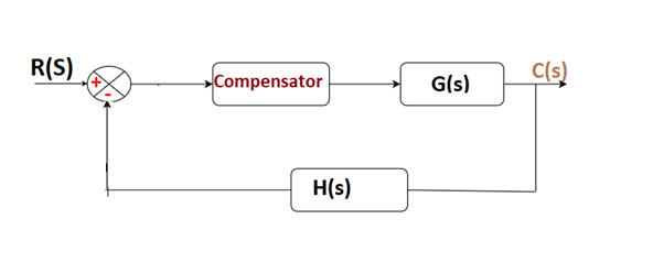 What is compensation and types of compensation in the control system ...
