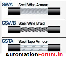 Instrumentation Cable armor, Types of Instrumentation cable armor ...