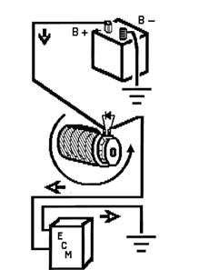 What are diodes and how diodes are used in alternators and automotive ...