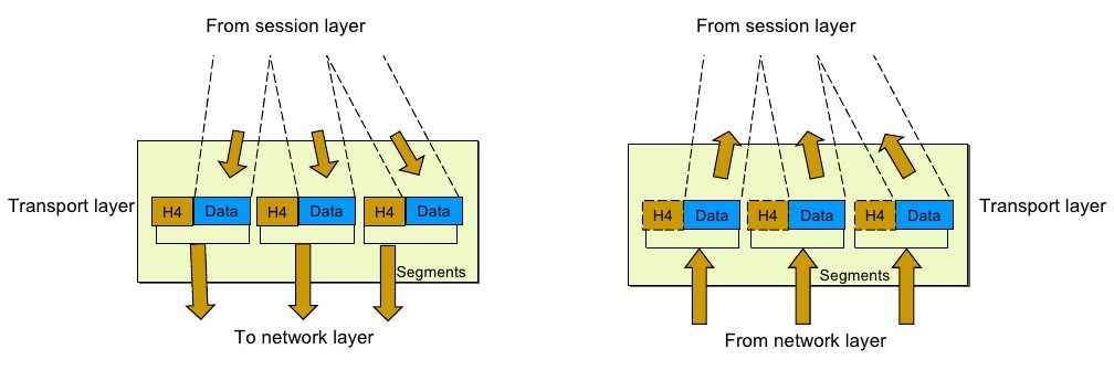 OSI Model (Open System Interconnection) - Industrial Networking ...
