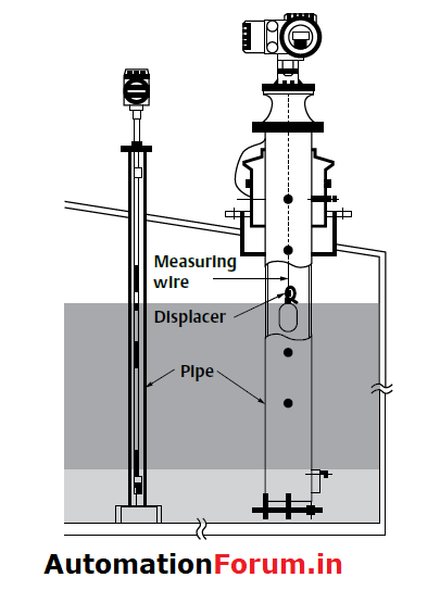 What is Servo gauge system? How deos a servo gauge system works ...