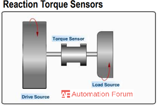What is a torque sensor and what are the types of torque sensor ...