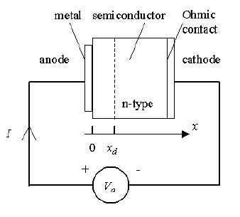 What is Schottky diode and its applications - Electrical - Industrial ...