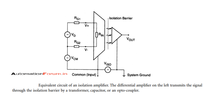 How isolation amplifier can be used for electrical isolation ...